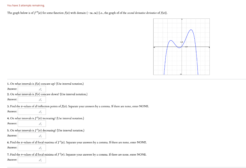 Solved You have 3 attempts remaining. The graph below is of | Chegg.com