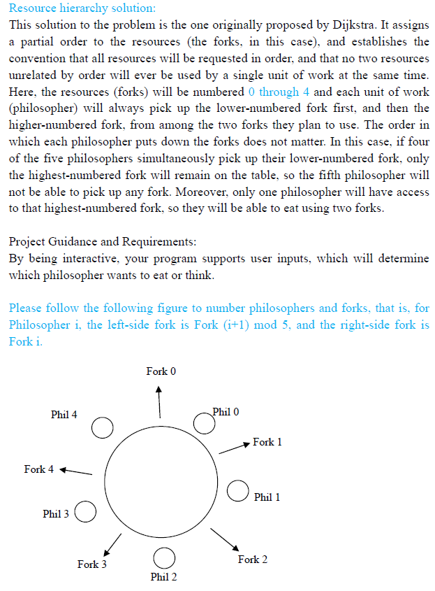 required implement interactive of Dining Philosophers | Chegg.com
