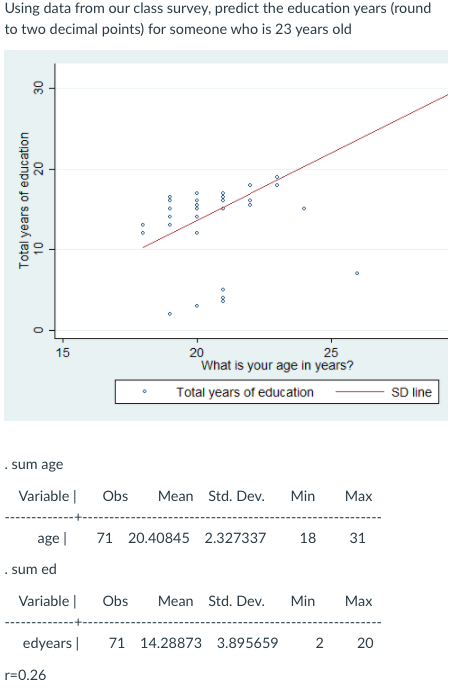 Solved Using data from our class survey, predict the | Chegg.com