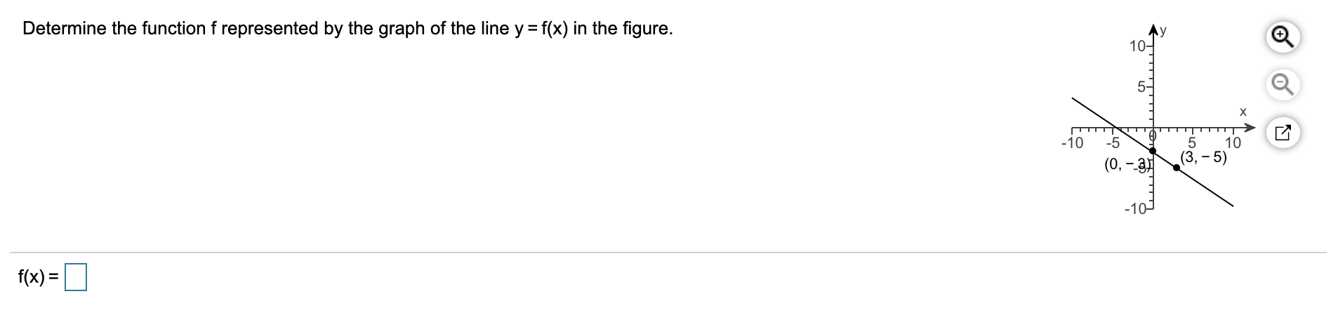 Solved Determine the function f represented by the graph of | Chegg.com