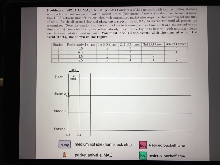 Problem 4. 802.11 CSMA/CA. (20 points) Consider a | Chegg.com