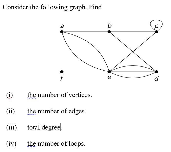 Solved Consider the following graph. Find a b f e d (i) the | Chegg.com