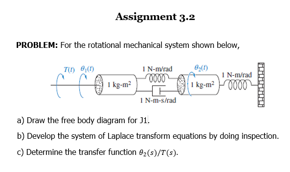 Solved Assignment 3.2 PROBLEM: For the rotational mechanical | Chegg.com