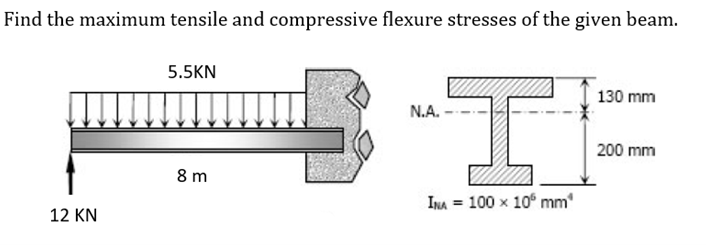 Solved Find the maximum tensile and compressive flexure | Chegg.com