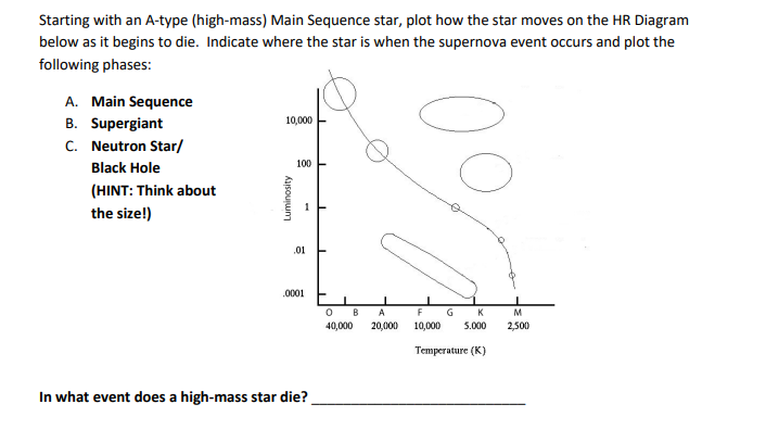 Solved Starting with an A-type (high-mass) Main Sequence | Chegg.com