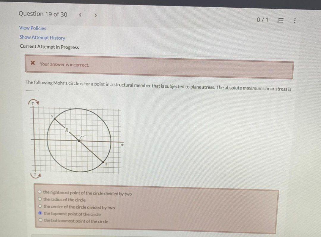 Solved The following Mohr's circle is for a point in a | Chegg.com