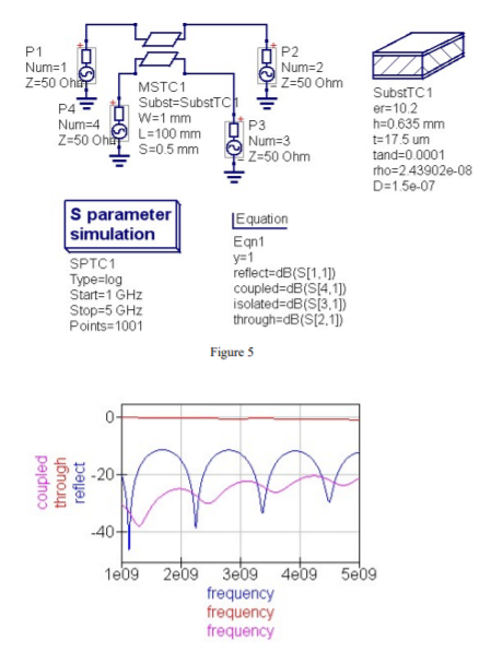 Solved 2. Draw two 1mm-wide microstrip lines, each with a | Chegg.com