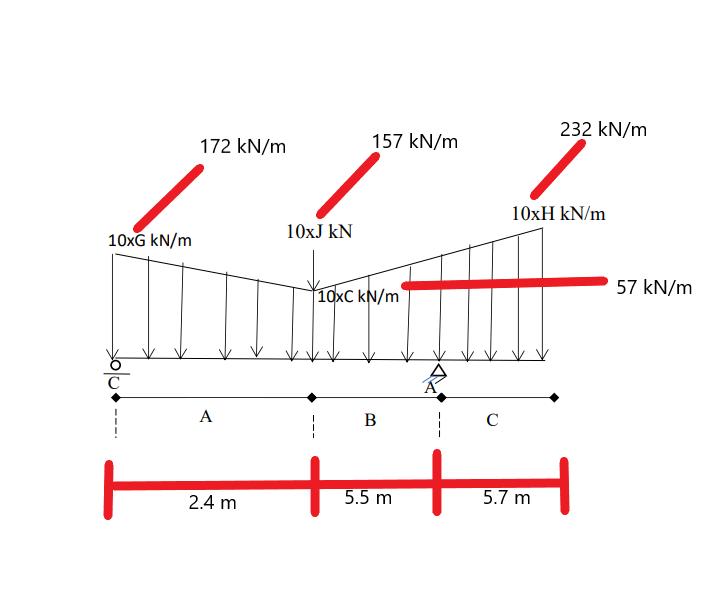 Solved The beam whose loading condition and geometric | Chegg.com