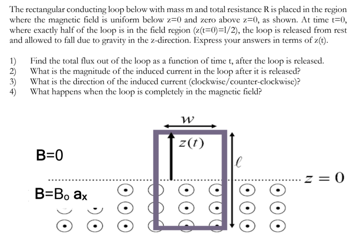 Solved The rectangular conducting loop below with mass m | Chegg.com
