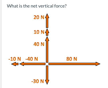Solved What is the net horizontal force? 20 NA 10 NA 40 N | Chegg.com