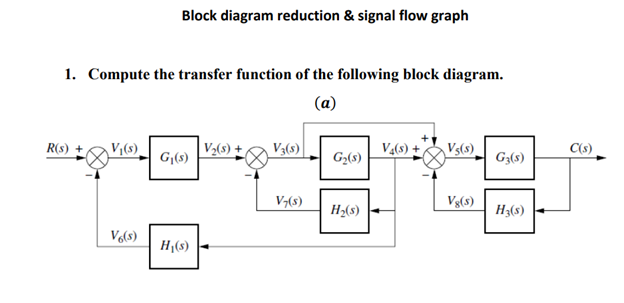 Solved Block diagram reduction & signal flow graph 1. | Chegg.com