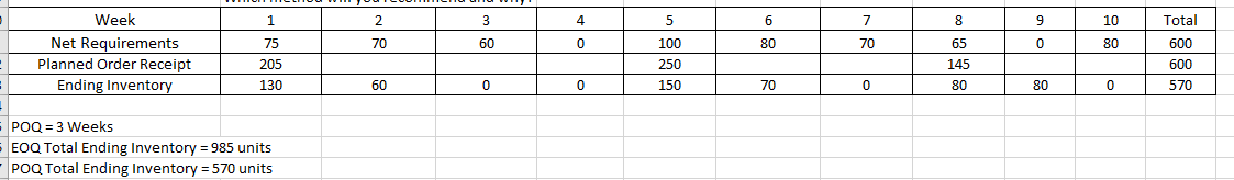 Solved 10.15. Given the following MRP record and an EOQ of | Chegg.com