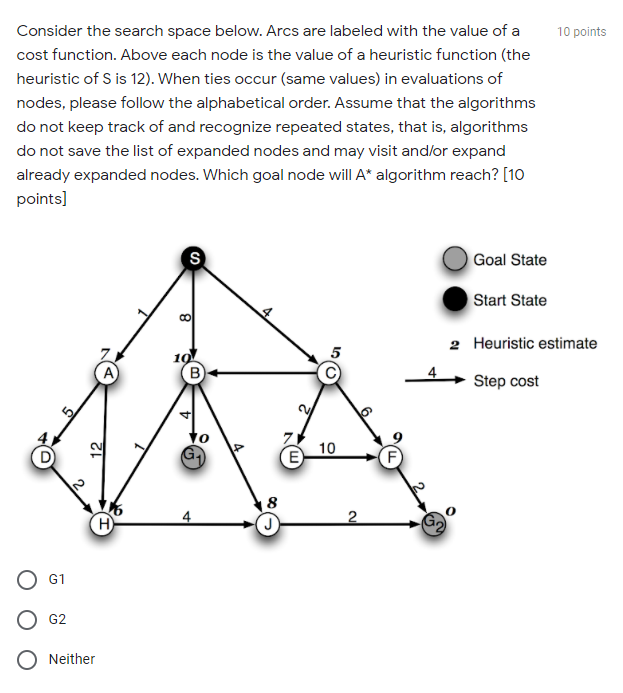 Solved 10 points Consider the search space below. Arcs are | Chegg.com
