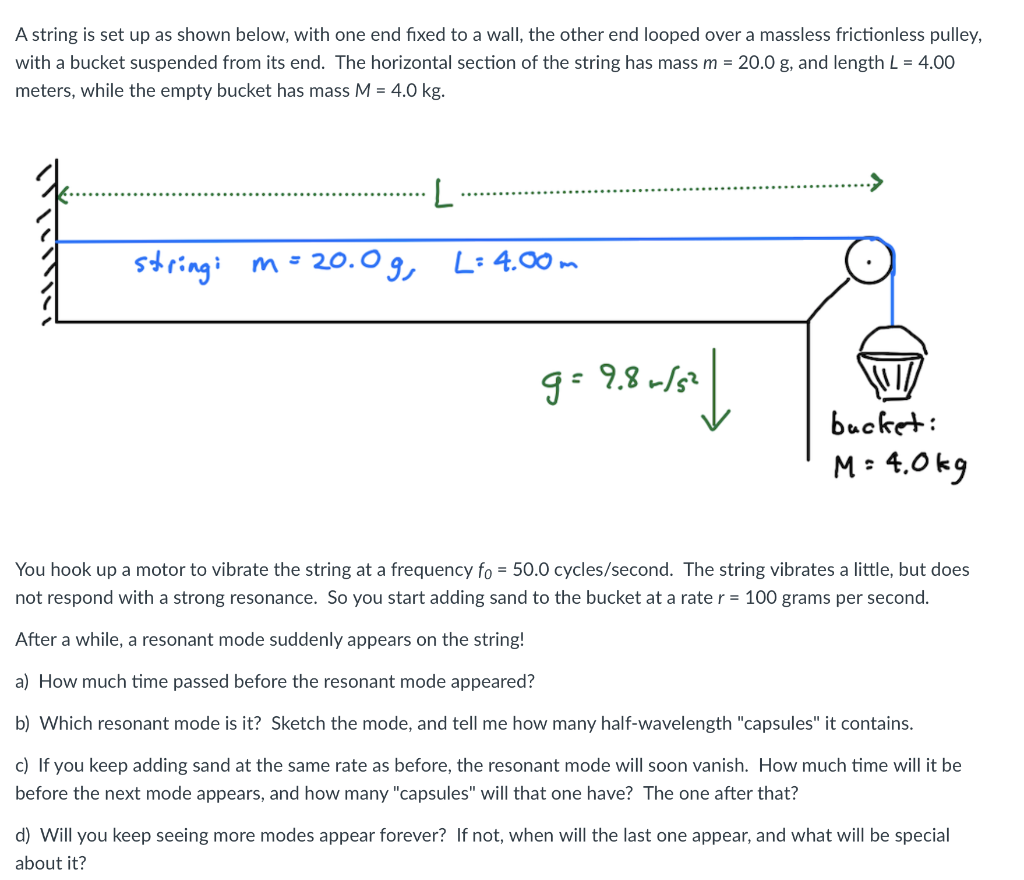 Solved A string is set up as shown below, with one end fixed | Chegg.com