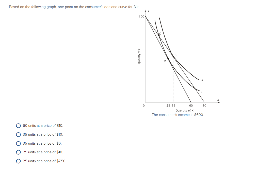 Solved Based on the following graph, one point on the😀 Explore as ... Solved Based on the following graph, one point on the😀 Explore as ...