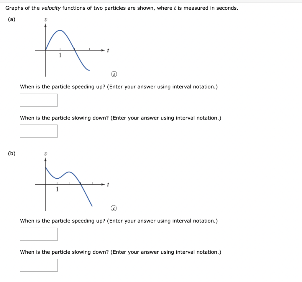Solved Graphs of the velocity functions of two particles are | Chegg.com