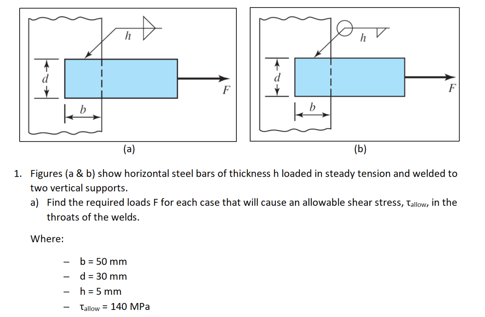 Solved Figures ( a&b show horizontal steel bars of thickness | Chegg.com