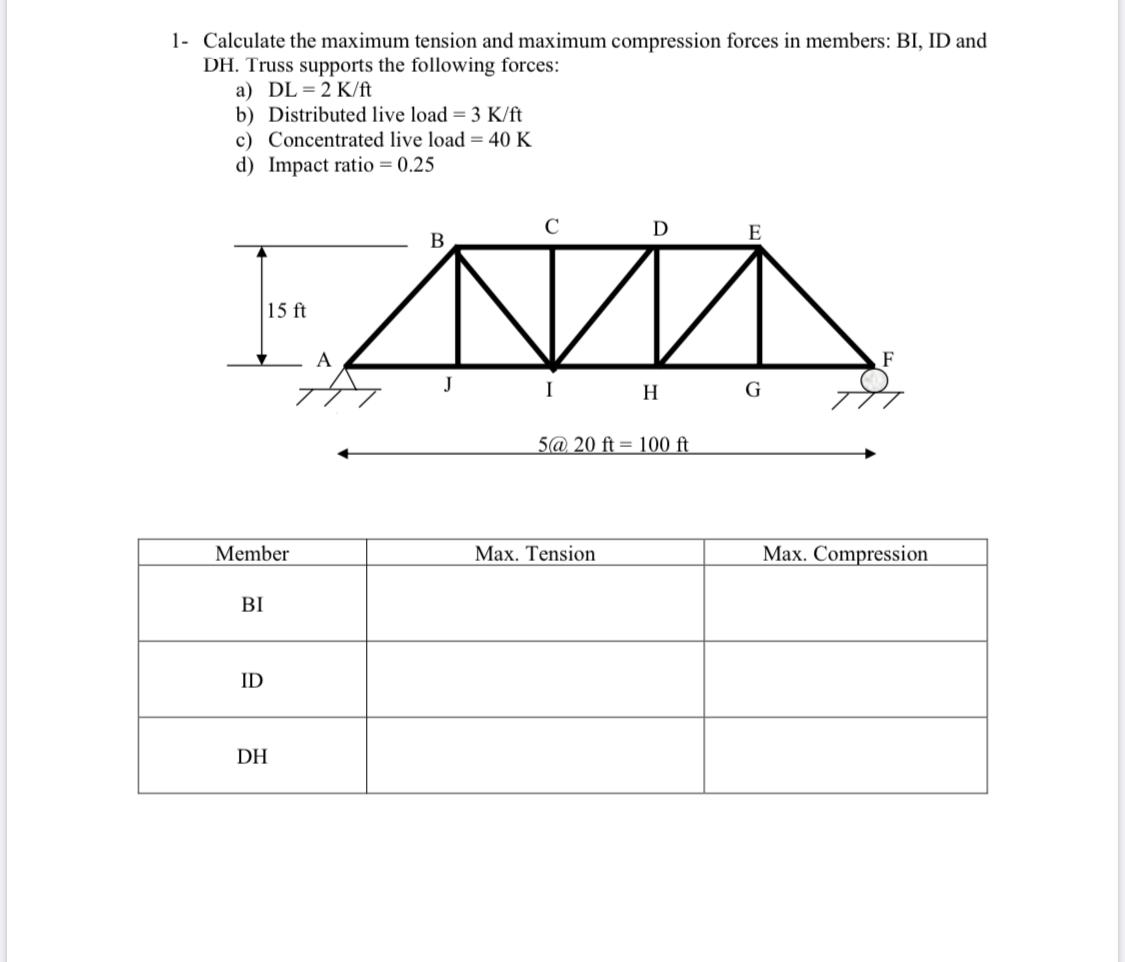 1- Calculate the maximum tension and maximum | Chegg.com