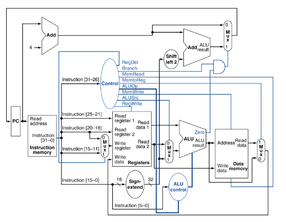 Solved For problems in this practice set, it may be helpful | Chegg.com