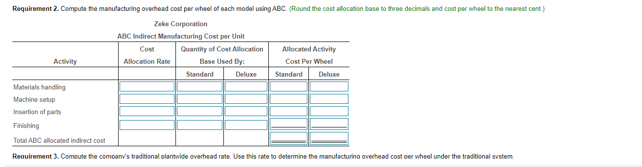 Solved - X Data Table Data Table Activity Cost Allocation | Chegg.com
