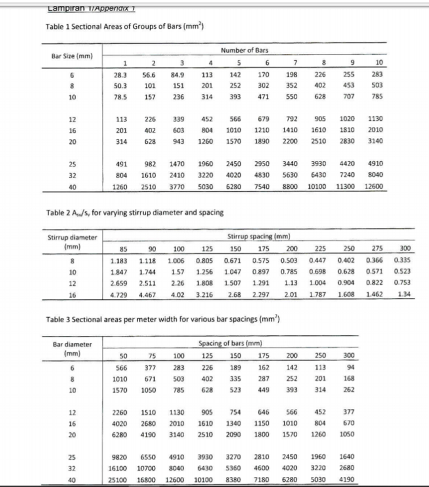 Beam Shear Design Eurocode - The Best Picture Of Beam