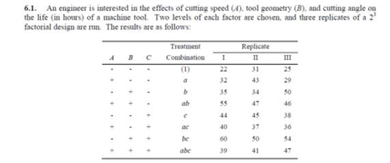 Solved How to calculate the SS of this table manually each | Chegg.com