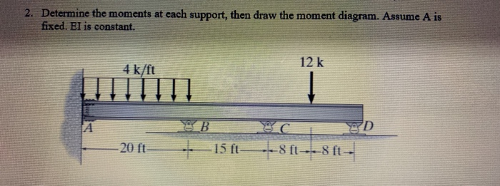 Solved Determine the moments at each support, then draw the | Chegg.com