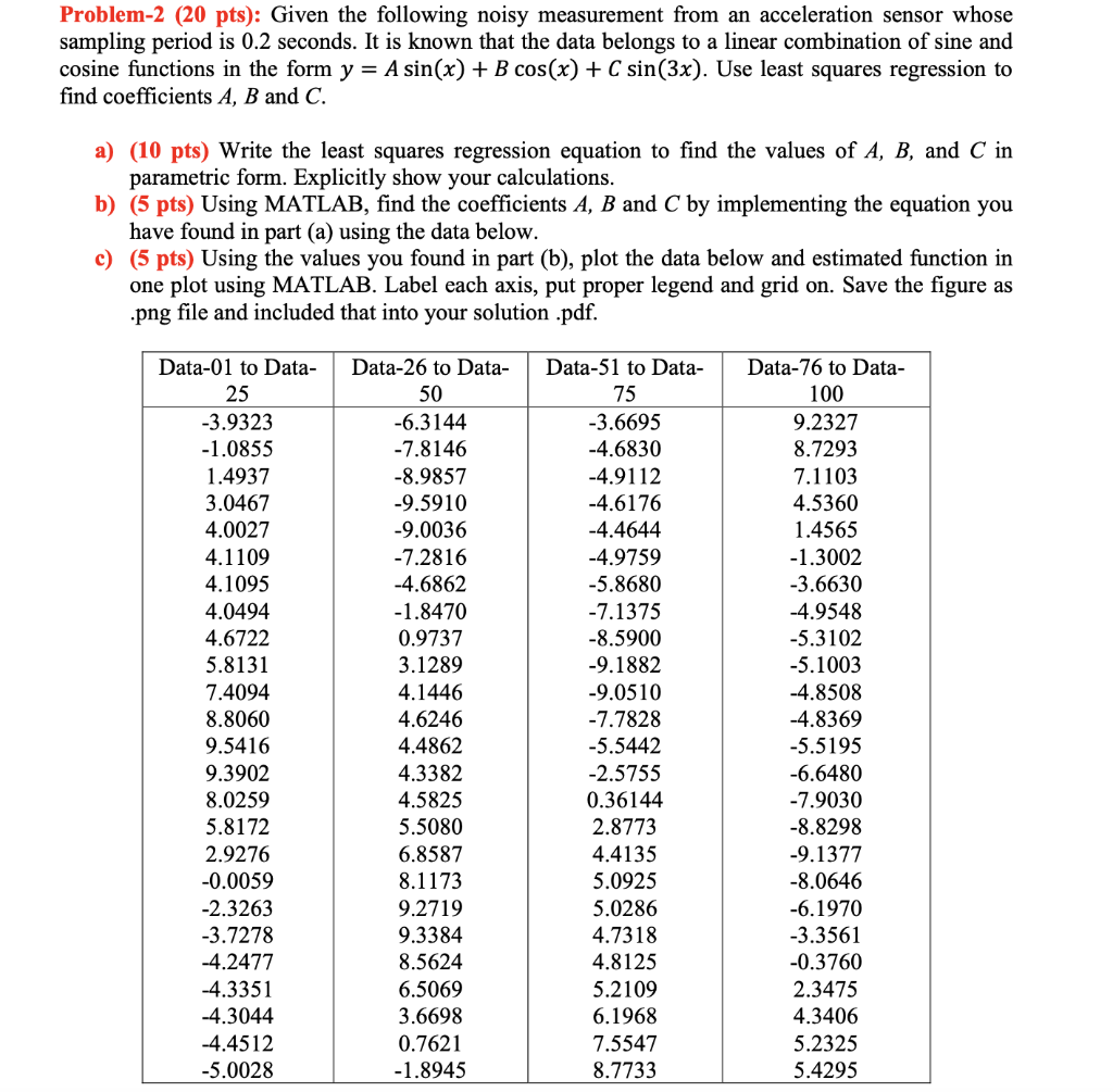 Problem-2 (20 pts): Given the following noisy | Chegg.com