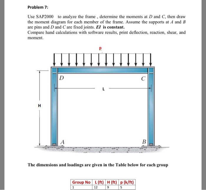 Solved Problem 7: Use SAP2000 to analyze the frame, | Chegg.com
