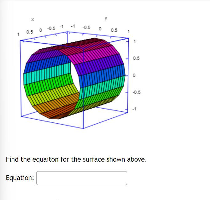 Solved Find the equaiton for the surface shown above. | Chegg.com Solved Find the equaiton for the surface shown above. | Chegg.com