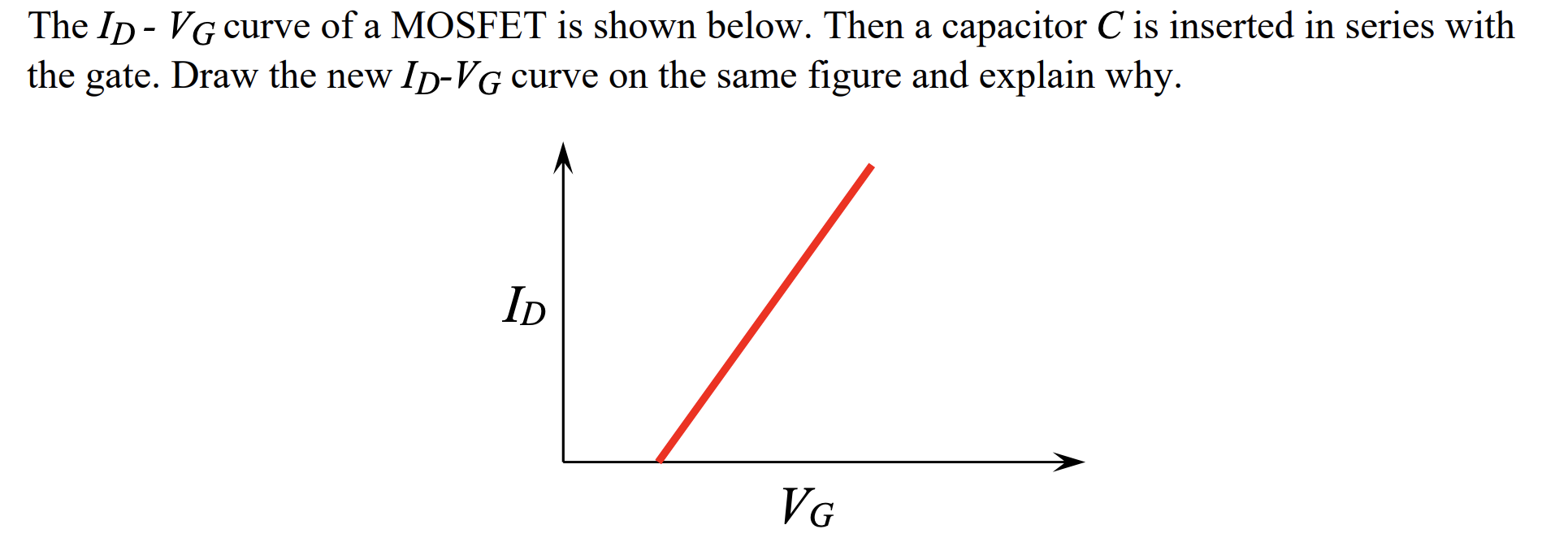 Solved The ID - VG curve of a MOSFET is shown below. Then a | Chegg.com