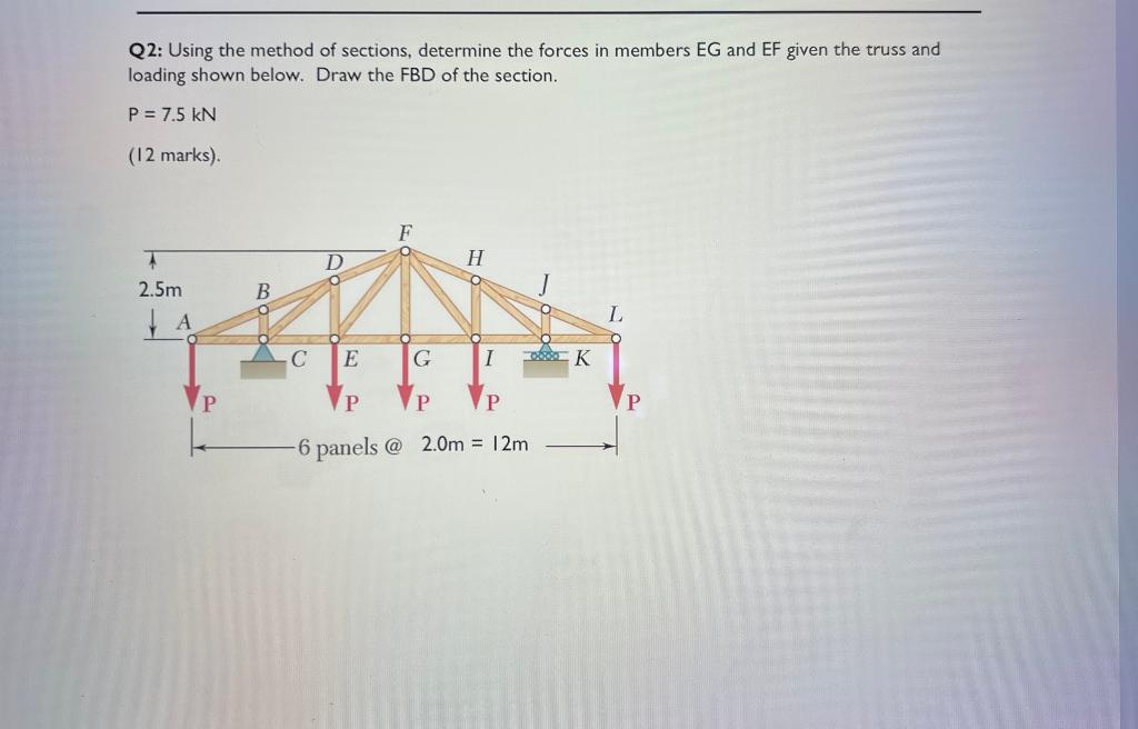 Solved Q2: Using the method of sections, determine the | Chegg.com