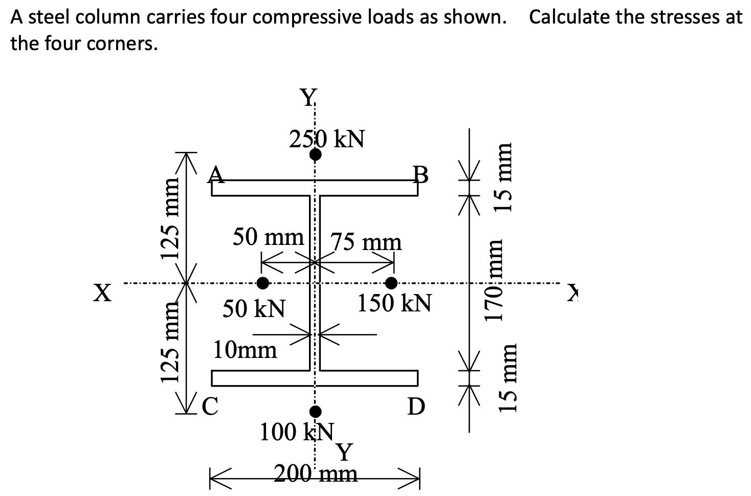 Solved Calculate the stresses at A steel column carries four | Chegg.com