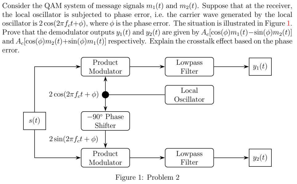 Solved Consider the QAM system of message signals m1(t) and | Chegg.com