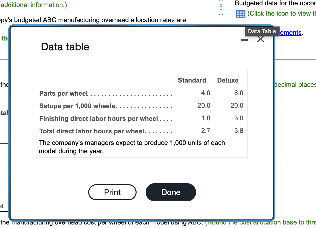 Solved (1) (Click the icon to view additional information.) | Chegg.com