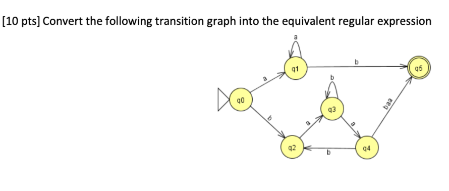 Solved [10 ﻿pts] ﻿Convert the following transition graph | Chegg.com