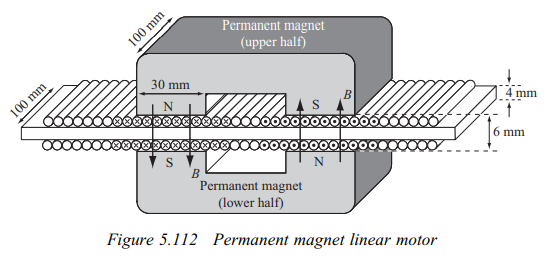 Linear DC motor. A linear DC motor is shown in Figure | Chegg.com