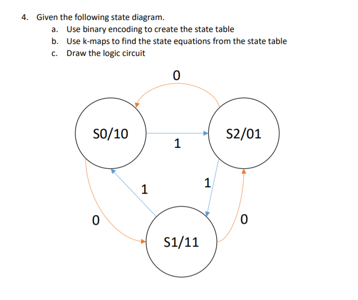 Solved 4. Given the following state diagram. a. Use binary | Chegg.com