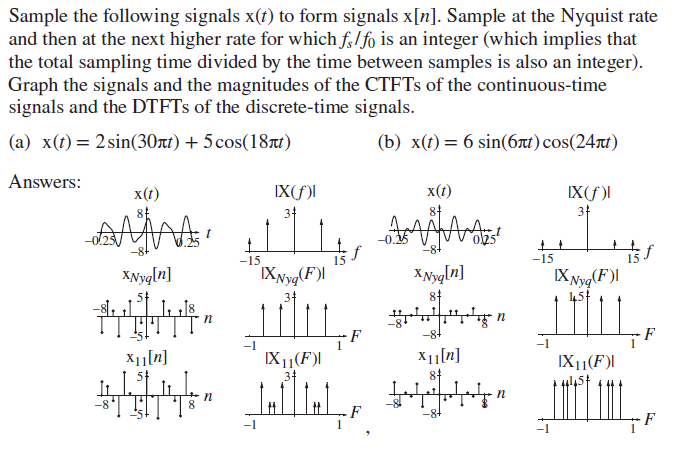 Solved How to make sure the sample at Nyquist rate and at | Chegg.com