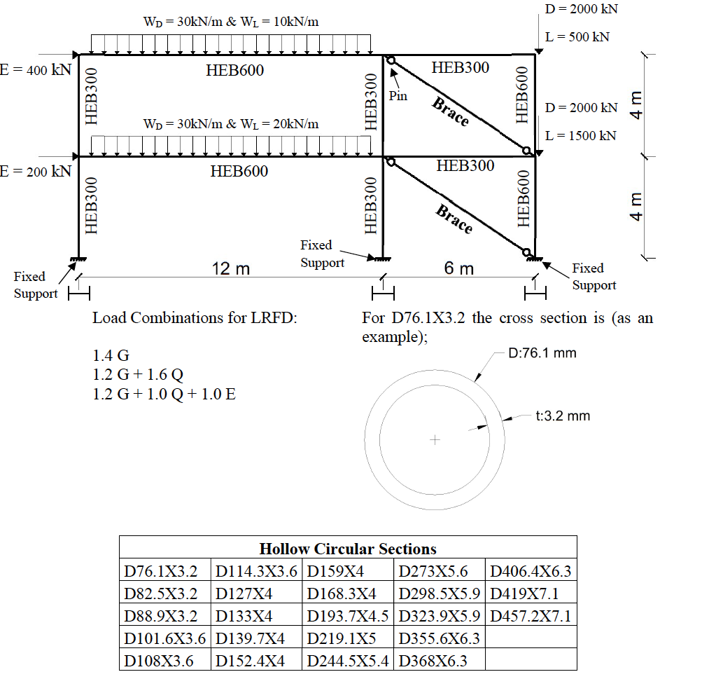 Shown below is 2 story 2 bay steel rigid frame (All | Chegg.com
