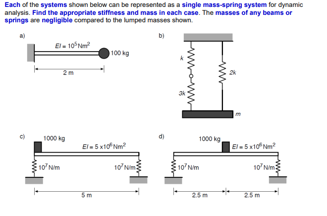 Each of the systems shown below can be represented as | Chegg.com