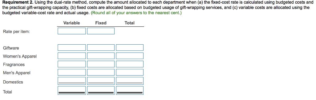 Requirement 2. Using the dual-rate method, compute | Chegg.com