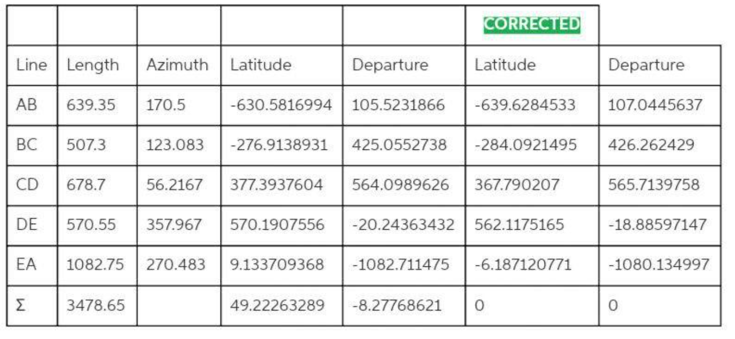 Solved Hello! Can you help me answer: a. Area of the track | Chegg.com