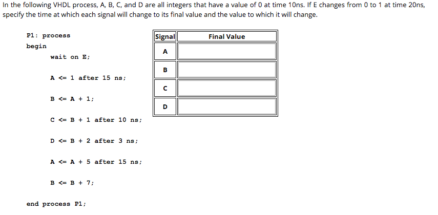 Solved In the following VHDL process, A, B, C, and D are all | Chegg.com