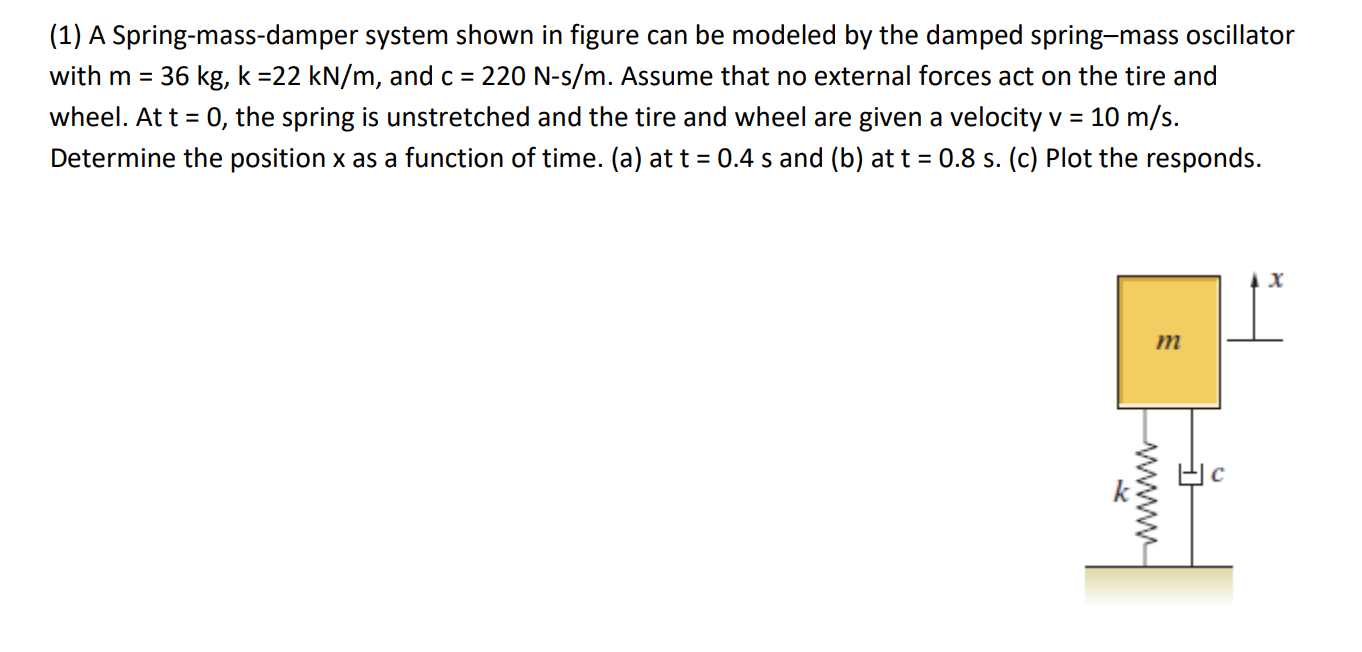 Solved (1) A Spring-mass-damper system shown in figure can | Chegg.com