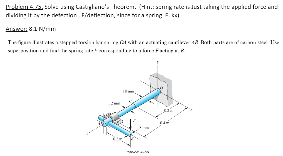 Solved Please answer this using Castigliano's Theorem. The | Chegg.com