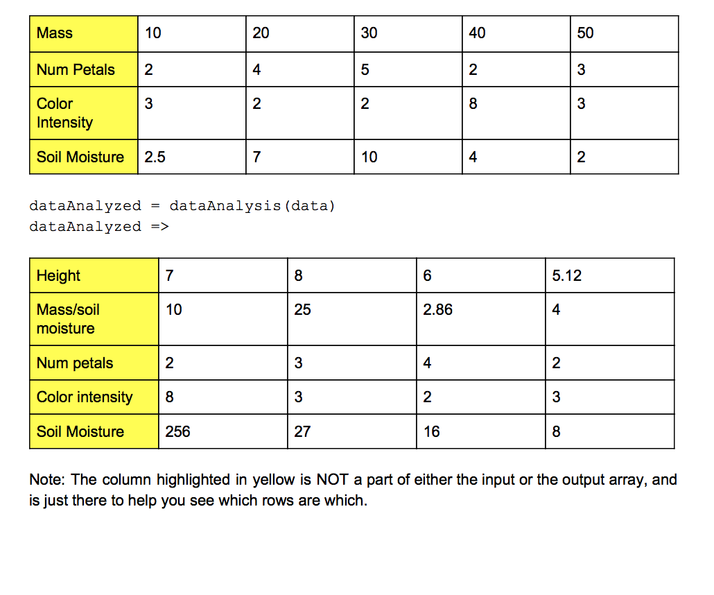 Solved Function Name Dataanalysis Inputs 1 Double An