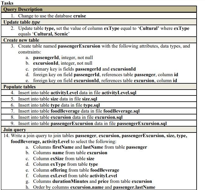 Solved Tasks \begin{tabular}{|l|} \hline Query Description | Chegg.com