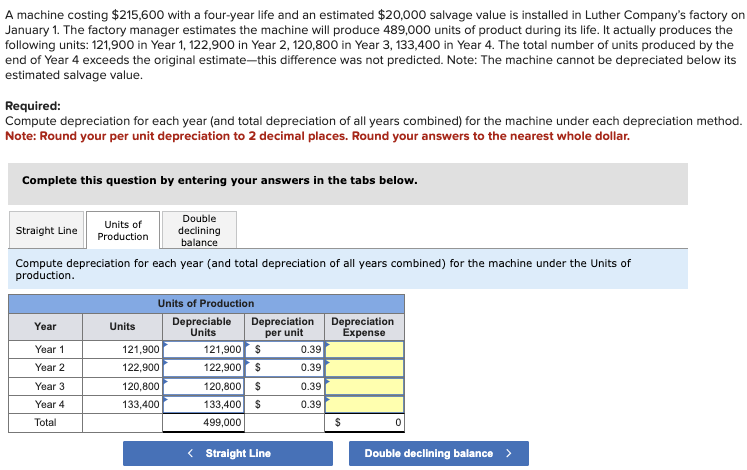 [Solved]: A machine costing $215,600 with a four-year life