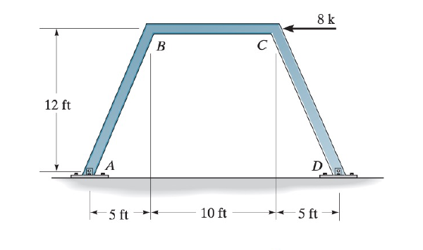 Solved Analyze the following frames using Slope-Deflection | Chegg.com